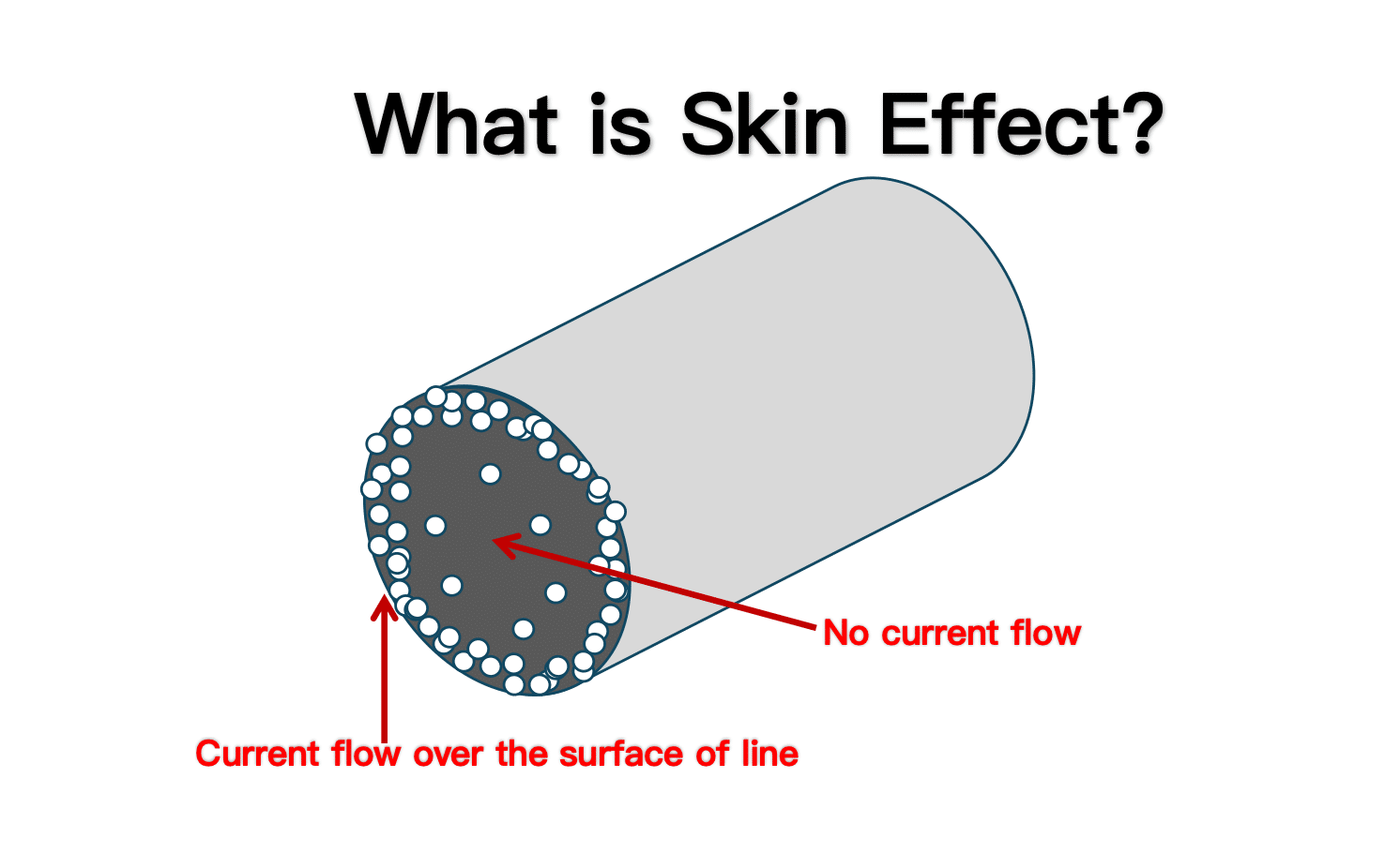 Hairpin Motor Design Trends in EVs
