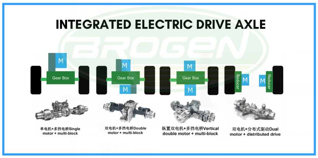 Best Electric Heavy-Duty Truck Drive System for High Performance